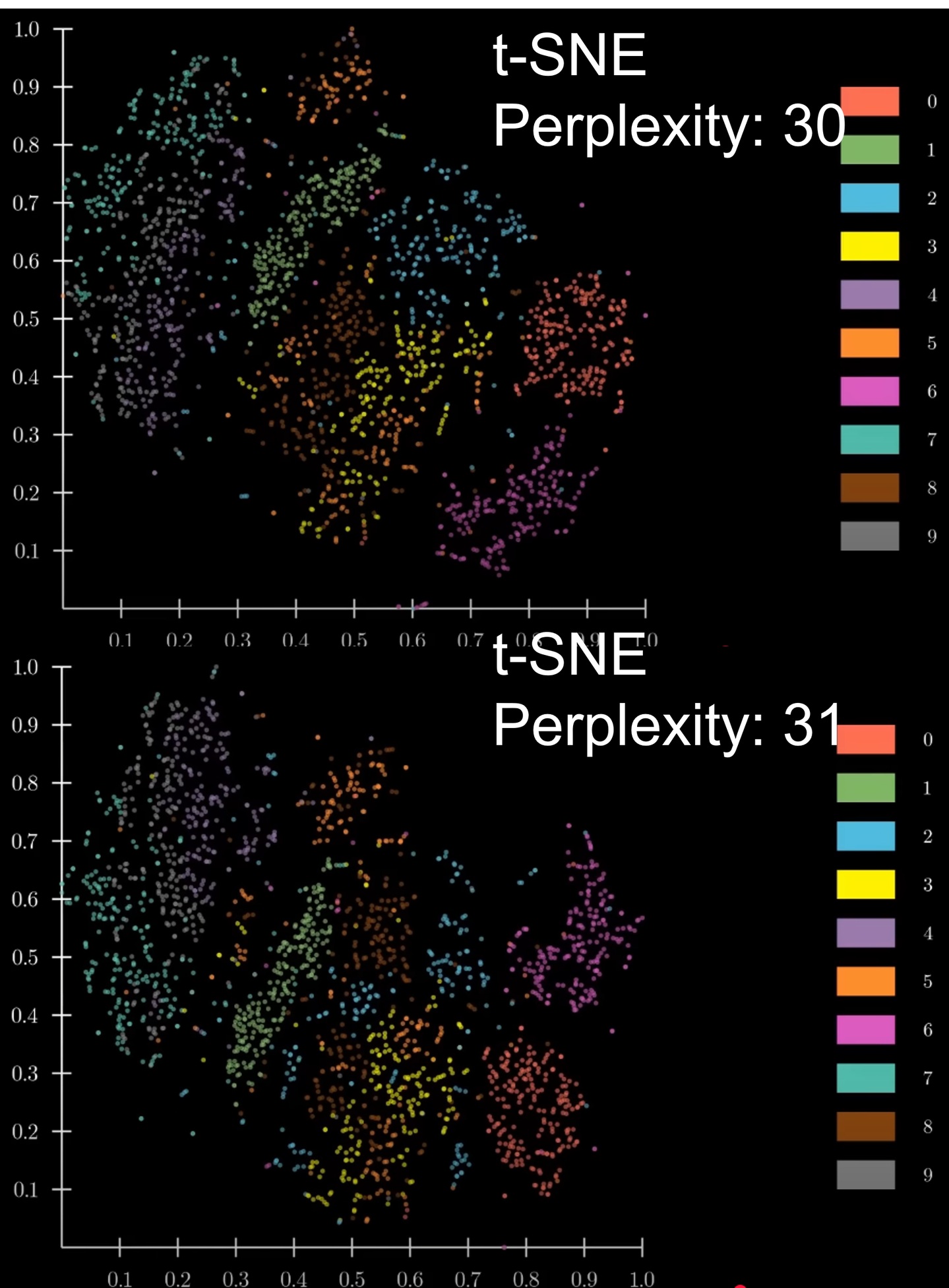看懂單細胞定序之漂漂圖 UMAP 與 t-SNE – PetSci Blog